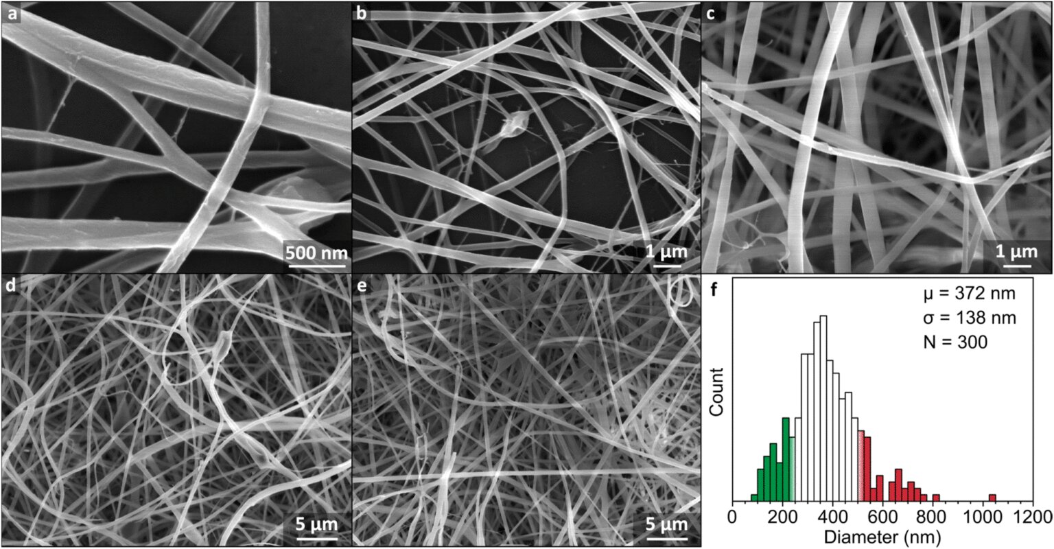 Най-тънките спагети в света няма да зарадват чревоугодниците, но могат ...